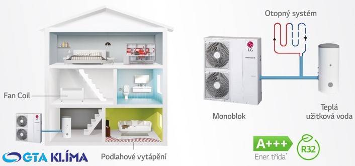 Tepelné čerpadlo LG THERMA V Monoblok vzduch/voda HM163MR.U34 16,0 kW ...
